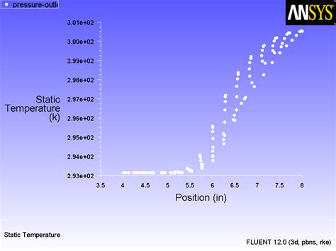 ANSYS FLUENT 12 0 Tutorial Guide Step 5 Postprocessing