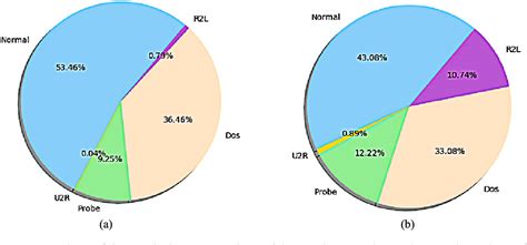 Figure 1 From Network Intrusion Detection Based On Pso Xgboost Model