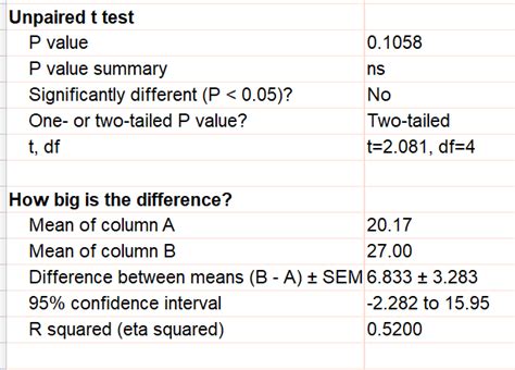 Graphpad Prism 10 Statistics Guide Example Of A Nested Design With Two Treatments