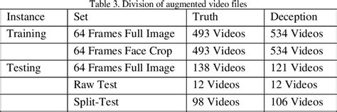 Table 3 From Enhancing Deception Detection With Exclusive Visual