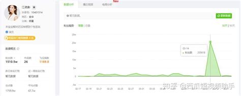 飞瓜数据抖音综合周榜单：陈赫重回榜首，明星主团上榜，萌芽熊跻身最快！ 知乎