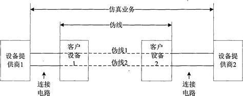 Method System And Equipment For Pseudo Wire Parameter Negotiation Eureka Patsnap