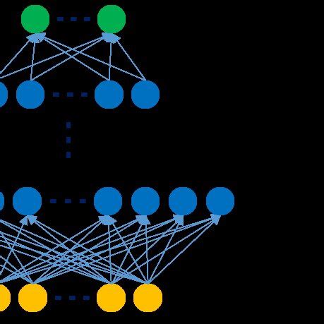 The Architecture Of Encoder Network Download Scientific Diagram