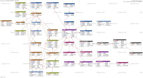 GitHub Maengmo Education Center Management System Oracle DB와 PLSQL 등을 이용한 교육센터관리시스템 개발