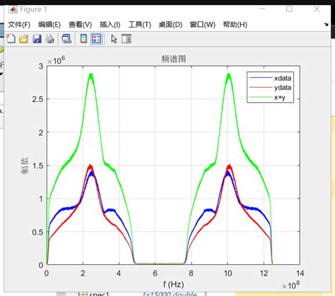 Matlab中使用fftshift后图像原点并没有移动到fs2处？编程语言 Csdn问答