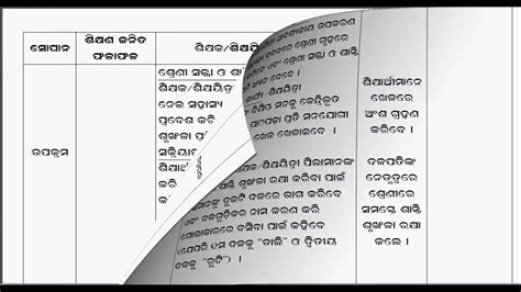Lesson Plan Guide In Odia Part I Sk The Edifier Youtube