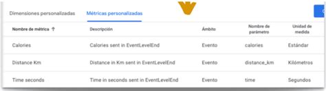 📈 Tutorial Firebase Analytics I How To Track Or Measure An App