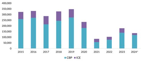 Dhs Has Begun Performing Polygraph Tests On Employees To Find Leakers Page 6 Us Message Board 🦅