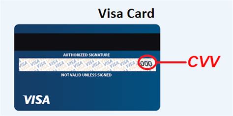 Card verification value CVV là gì Ý nghĩa và cách giữ bảo mật CVV