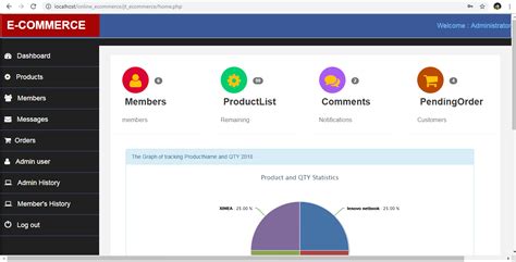 Online E Commerce Using Phpmysqli