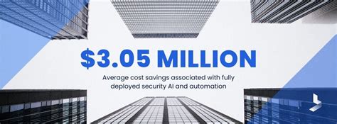 Security Automation Use Cases Real Scenarios And Cost Savings