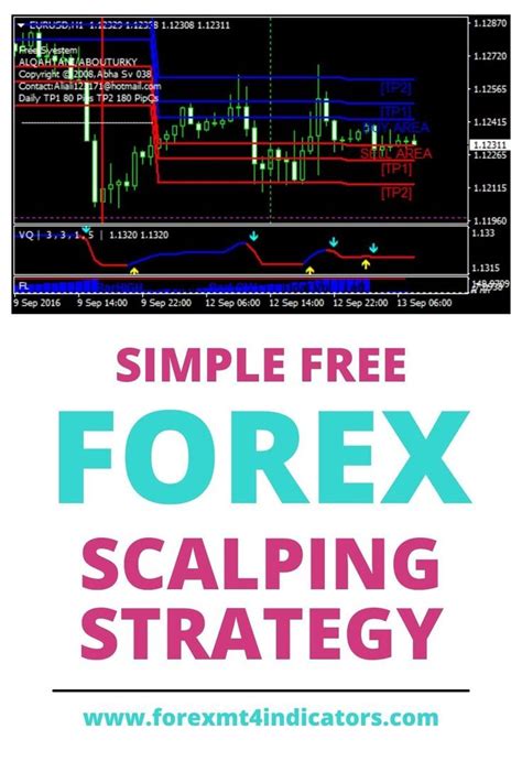 Simple Free Forex Scalping Strategy Strategies Forex Forex Trading