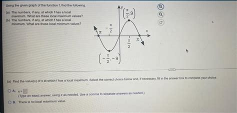 Solved Using The Given Graph Of The Function F Find The