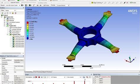 Perform Fea Structural Analysis And Cfd Using Ansys And Femap By