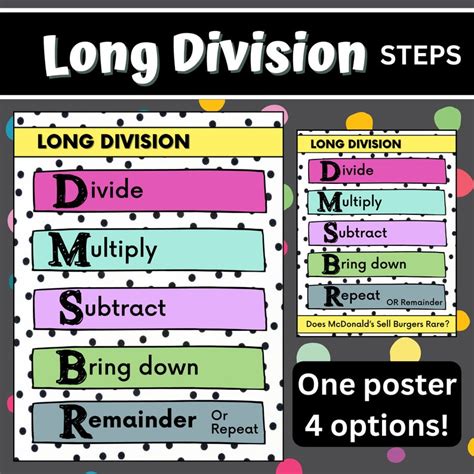 Long Division Steps Printable Poster Math Visual Aid Digital Download