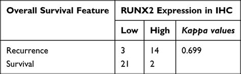 Chemotherapy Resistance In Gastric Cancer Pgpm