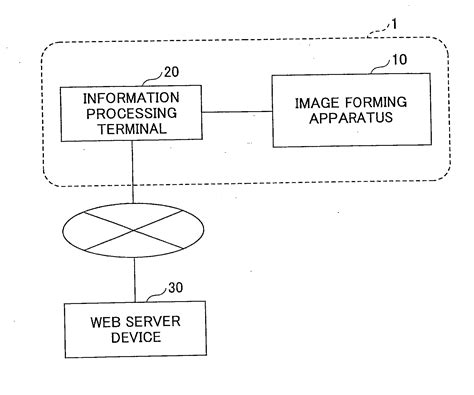 Information Processing System Information Processing Method And