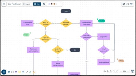 User Flow Maker User Flow Diagram Tool Creately