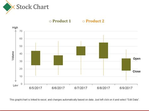 Stock Chart Ppt PowerPoint Presentation Show Information