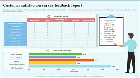 Top 5 Customer Feedback Survey Templates With Examples