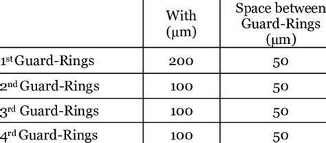 Architecture Of Designed PIN PD Download Scientific Diagram