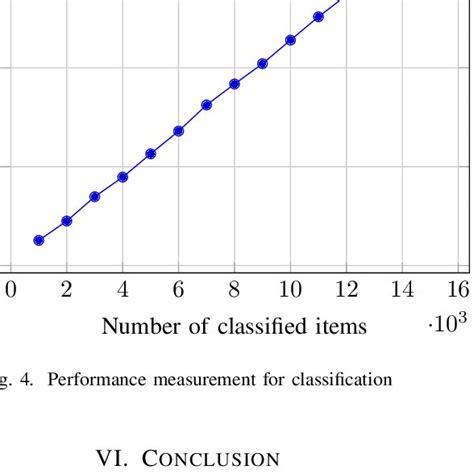 Performance Measurement For Classifier Training Download Scientific