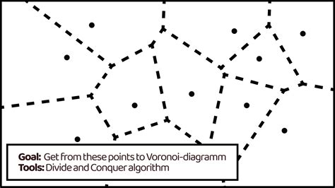 Voronoi Diagram Using Divide And Conquer Presentation On Behance