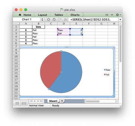 python using pandas excel workbook to create pie chart from 1 column stack overflow