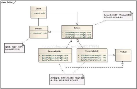 the ultimate guide to uml diagram builders how to choose the best tool for your project