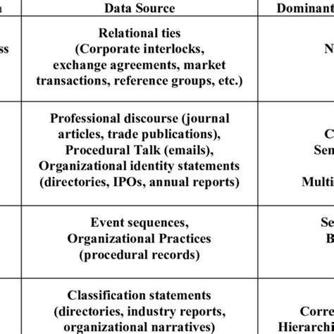 Pdf Archival Research Methods