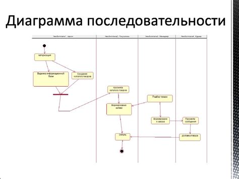 ИС Интернет магазина компьютерной техники презентация онлайн