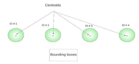 Accepting Bounding Box Coordinates Download Scientific Diagram