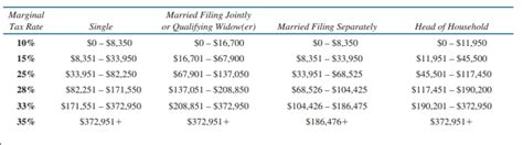 Case Study Computing Body Mass Index And Computing Taxes DEV Community