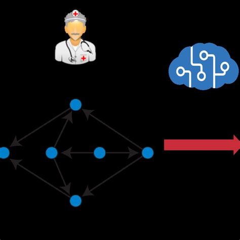 Schematic Diagram For The Causal Estimation Framework The Framework