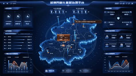 易知微 数据可视化