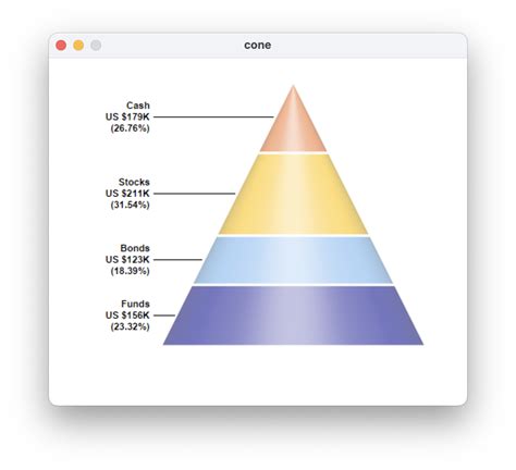 Create A Cone Chart With Mbs And Chartdirector Extras Xojo