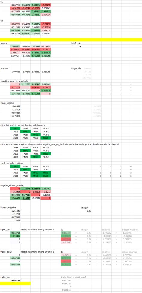 C3 Week 4 Question About Masking In The Assignment In TripletLossFn