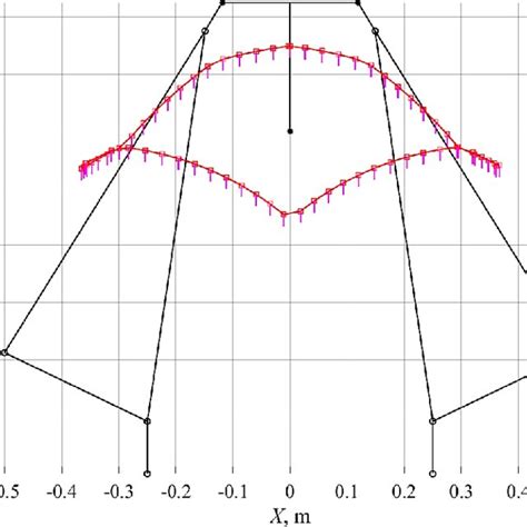 A Constant Orientation Workspace φ 0 Download Scientific Diagram
