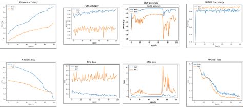 Figure 5 From Auto Segmentation Of Lumbar Vertebrae Using Multiplanar Unet Semantic Scholar