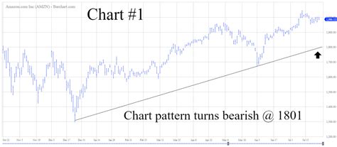 Why Do Most Traders Prefer Technical Analysis Over Fundamental Analysis