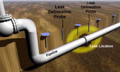 Global Oil And Gas Pipeline Leak Detection Systems To Reach Usd2 5 Billi