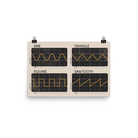 Synthesizer Oscillator Waveforms Poster Cream 2 Gliss Prints Synthesizer Oscillator Waveforms Poster Cream 2 Gliss Prints