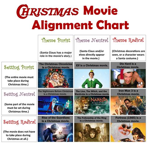Glue Alignment Chart At Robert Bullock Blog