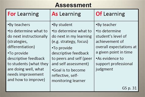 Assessment And Evaluation Tools