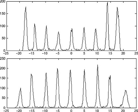 Point Spread Function Along The X Axis For The Reconstructed Grid Of Download Scientific