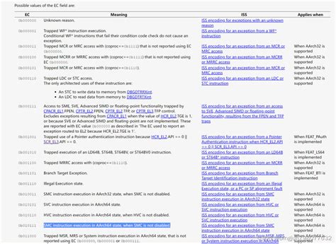 Linux Arm64 Smp系统psci启动方式atf固件处理分析linux Atf Csdn博客