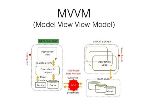 meteor js techpeaks developers meeting