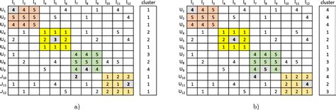 Figure 1 From Recommender Systems Clustering Using Bayesian Non