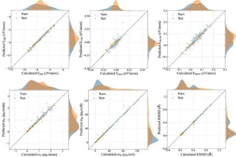 Npj Computmater：元素方式表征—加快多组元高熵合金体系的探索腾讯新闻