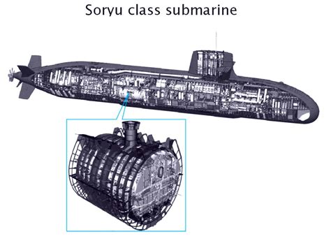 Ssk Soryu Class Submarines War History